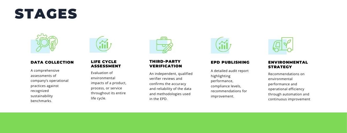 Environmental Product Declaration UAE - Accurate Middle East