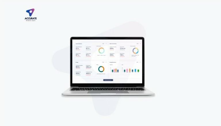 Automated Dashboards Market Research
