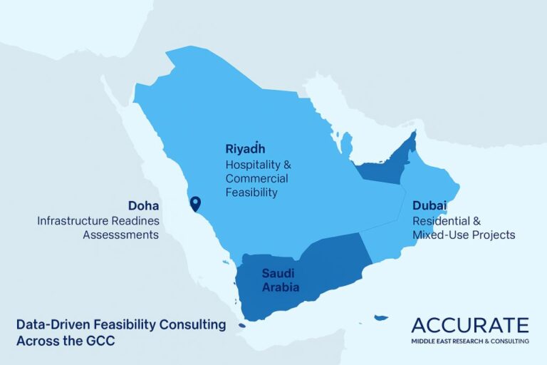 Architectural Feasibility Study in UAE & GCC